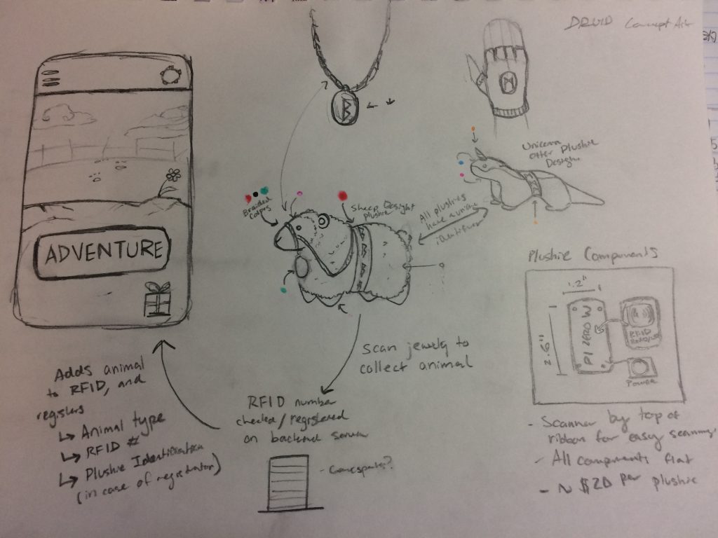 Hardware – Wearable Technology